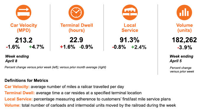 Intermodal Network Update for Friday, April 11, 2025 | Network Update ...